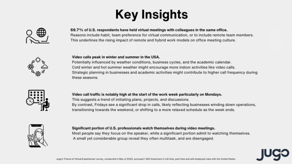 Future of Virtual Experiences Survey - Jugo