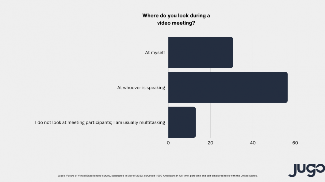 Future of Virtual Experiences Survey - Jugo